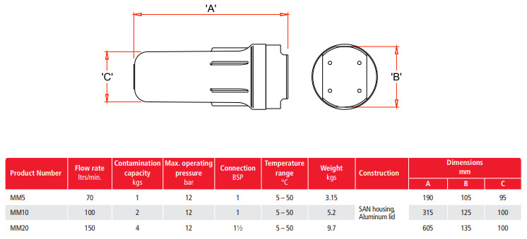Bộ lọc từ tính Micromag - Micromag Magnetic Filter - CÔNG TY TNHH TM DV ...
